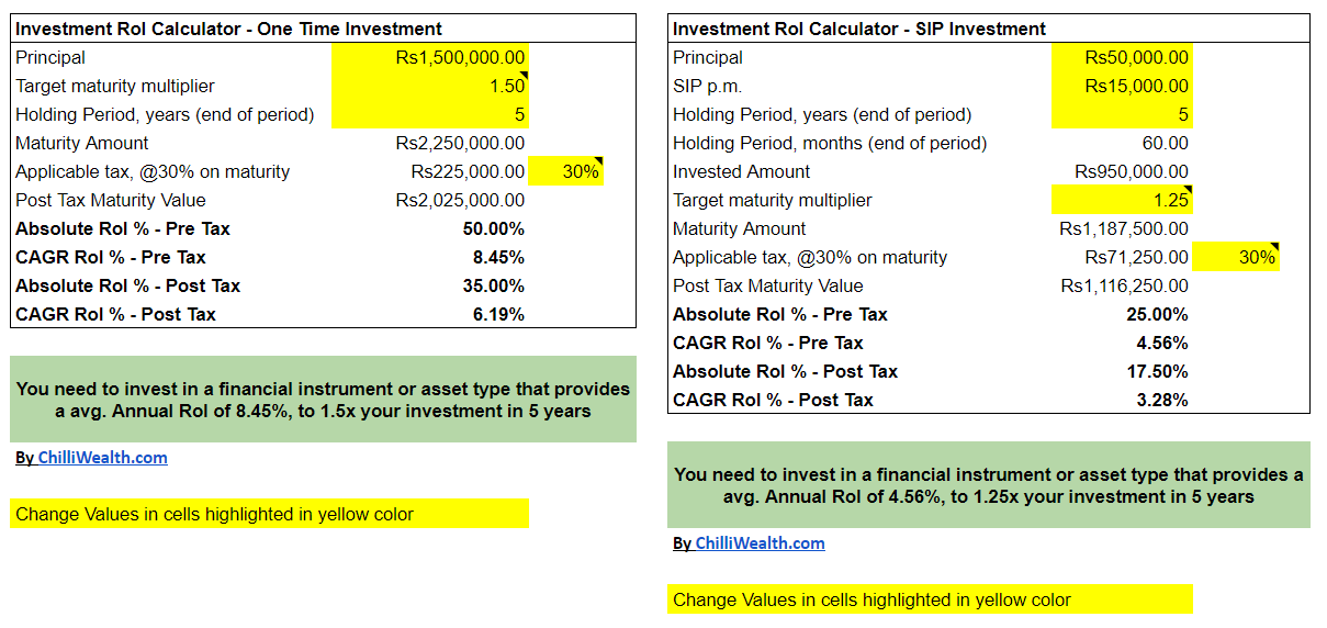 Return on Investment (RoI%) Calculator
